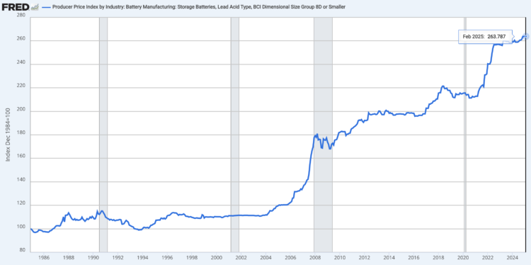 Why are Car Batteries Becoming so Expensive? - Batteries Daily